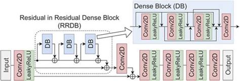 Rotationally Equivariant Super Resolution Of Velocity Fields In Two Dimensional Flows Using