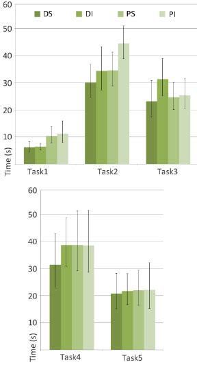 average task completion download scientific diagram