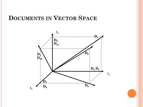 Ppt Text Document Representation And Indexing Vector Space Model