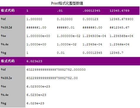 scanf printf getchar putchar gets puts printf 3c 2c andc1andb csdn博客