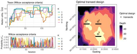 Trace Plot Of Proposed Stochastic Coordinate Exchange Algorithm Download Scientific Diagram