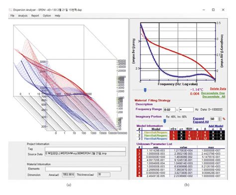 an example of the decomposition of relaxation spectra by the dispersion