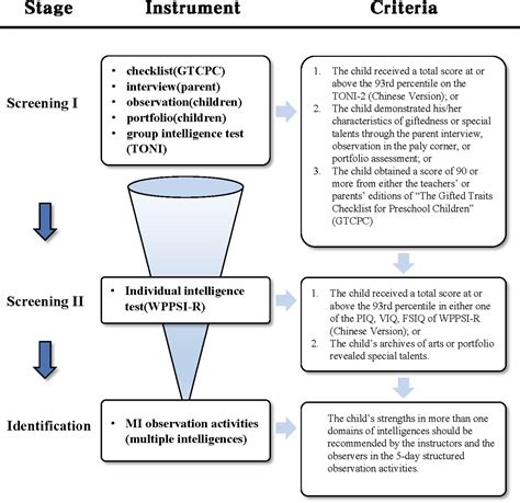 Multiple Intelligence Test Pdf