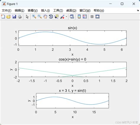matlab 可视化基础：绘图命令与应用 matlab 子图 csdn博客