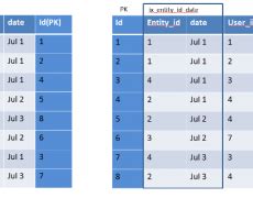 Table Index Part 2 Multiple Column Index Srimax