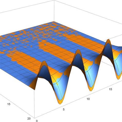 Approximate Solution Of Equation 3 15 When N 15 N 15 In Download Scientific Diagram