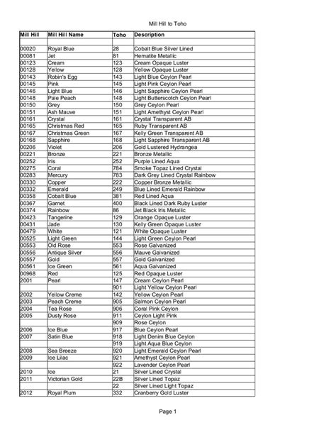 Mill Hill To Toho Beads Conversion Chart