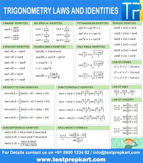 Trig Laws Cheat Sheet Mevalarge Trig Laws Cheat Sheet Mevalarge