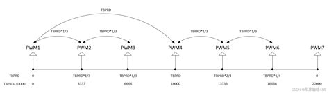 pwm载波移相 csdn博客