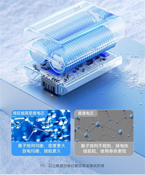 綠巨能相機電池充電器具有sd卡存儲功能的雙插槽数位顯示幕適用於索尼np Fw50 蝦皮購物