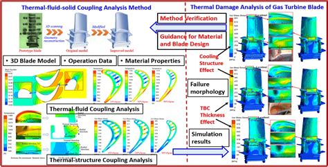 Thermal Coupling Effect At Wendell Blakely Blog