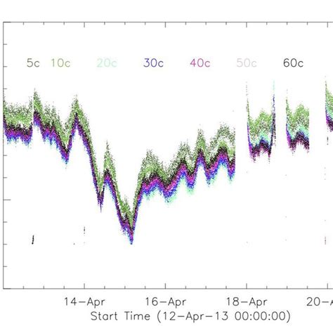 The Cherenkov Effect In Water Cherenkov Detectors Download