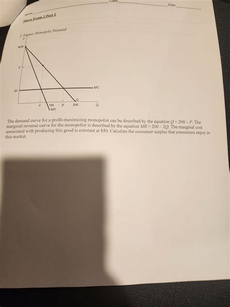 Solved The Demand Curve For A Profit Maximizing Monopolist