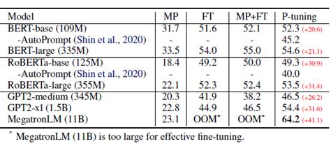 大模型peft技术原理（二）：p Tuning、p Tuning V2peft P Tuning V2 Csdn博客