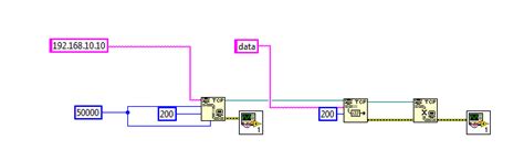 Solved Using Tcp On The Second Ethernet Interface Ni Community