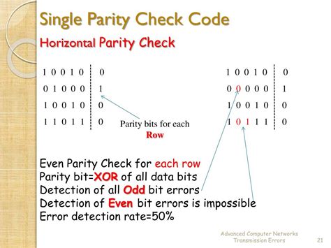 Ppt Transmission Errors Error Detection And Correction Powerpoint