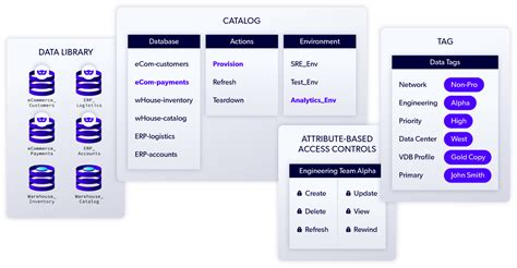 Perforce Delphix Test Data Management Solutions Perforce