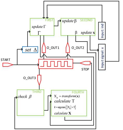 the block scheme of the proposed analog architecture download
