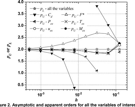 Figure 1 From Verification Of Numerical Solutions For Reactive Flows In A Regeneratively Cooled