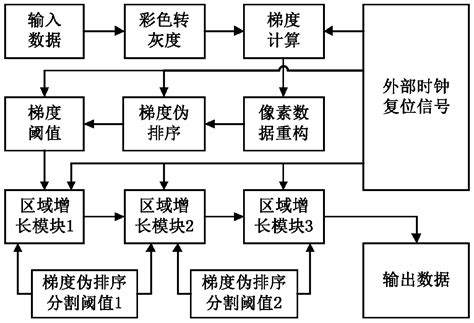 A Real Time Linear Segment Detection System And Method Based On An Lsd Algorithm Eureka Patsnap