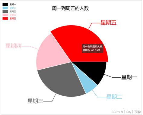 基于javascript的饼图动态数据展示与交互 csdn博客