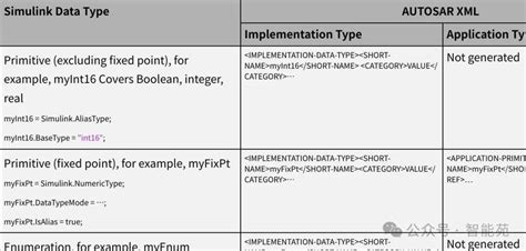 建模autosar 数据类型 知乎 建模autosar 数据类型 知乎