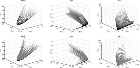 image sets and value spaces generated by the download scientific