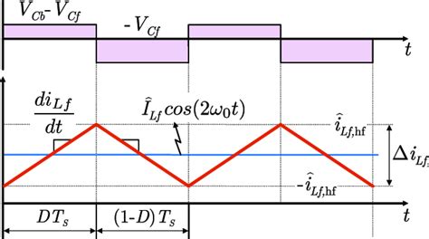 10 Waveform Of The Decoupling Inductor Voltage V Lfhf T And Current