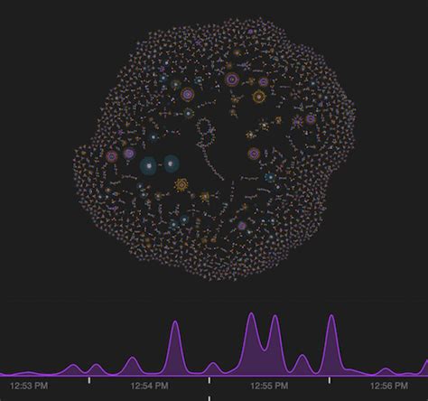 Methods For Visualizing Dynamic Networks