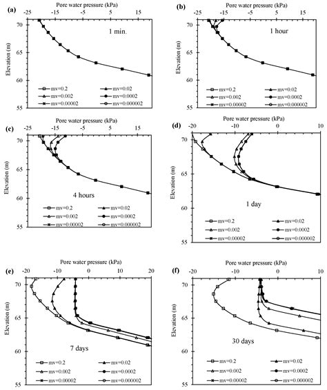 Applied Sciences Free Full Text Numerical Modelling Of Rainfall Influence On The