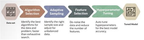 Understanding Stored Procedures In Snowflake By Vishal Thakur Medium