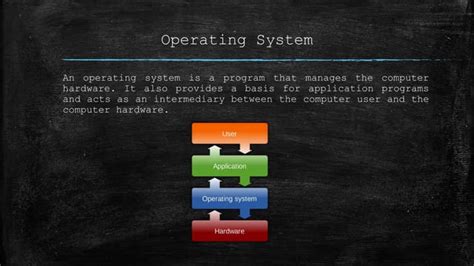 Operating System Chapter 1 Introduction Ppt