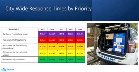 Newark Considers Diversifying Ems Services As Delayed Ambulance