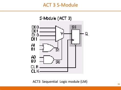 Actel Fpga Pdf