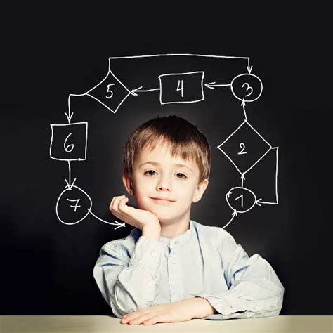 Unlocking The Future Coding And Computational Thinking In Education