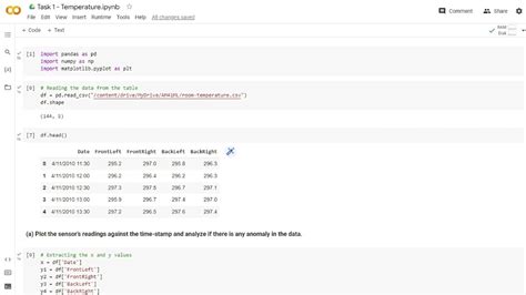Machinelearning Dataanalysis Project Datascience Deeplearning Taimoor Hussain Qureshi