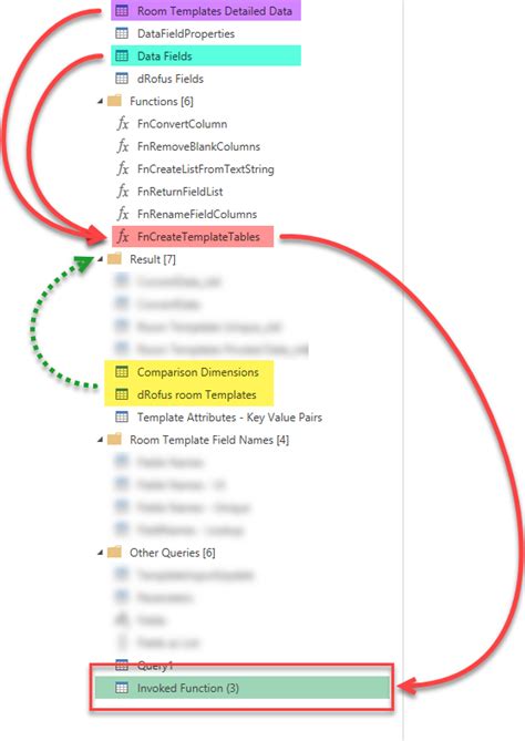 Generate New Queries From Function Microsoft Fabric Community