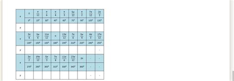 solved sketch the graph of the following function use the