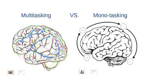 Codingjourney Productivitytips Beginnerdev Learningtocode