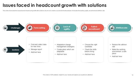 Headcount Growth Powerpoint Ppt Template Bundles PPT Sample