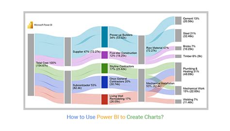 How To Use Sankey Diagram In Power Bi Solved Sankey Chart An
