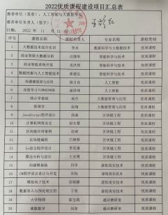 教学成果 教学成果 教学科研 人工智能学院 河北工程技术学院 教学成果 教学成果 教学科研 人工智能学院 河北工程技术学院