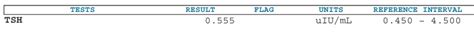 Functional Lab Testing Restorative Health Solutions
