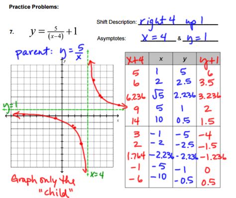Day 3 Identifying Key Features Of Square Root And Inverse Variation