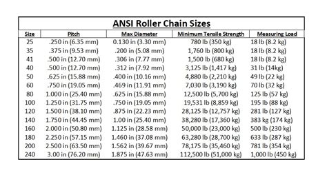 Roller Chain Numbering System At Terry Asher Blog