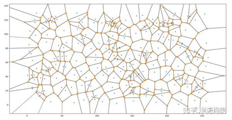 Python脚本实现abaqus前处理2d多晶粒建模附完整源码 Voronoi多边形的生成 知乎 Python脚本实现abaqus前处理2d多晶粒建模附完整源码 Voronoi多边形的生成 知乎