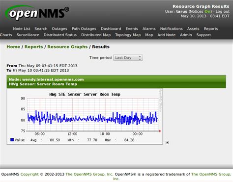 Open Source Network Monitoring Systems OpenNMS