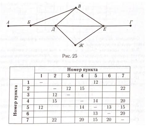 На рисунке 25 схема дорог Н ского района изображена в виде