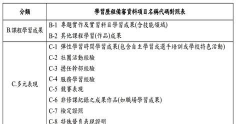 廖夫子教育天空 112學年度四技二專甄選入學招生簡章全文