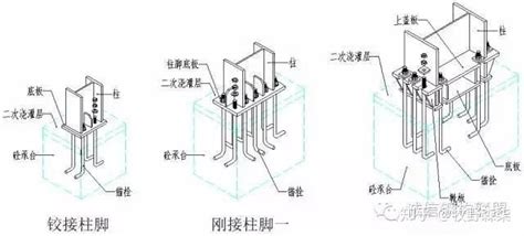 钢结构各个构件和做法图文并茂 知乎
